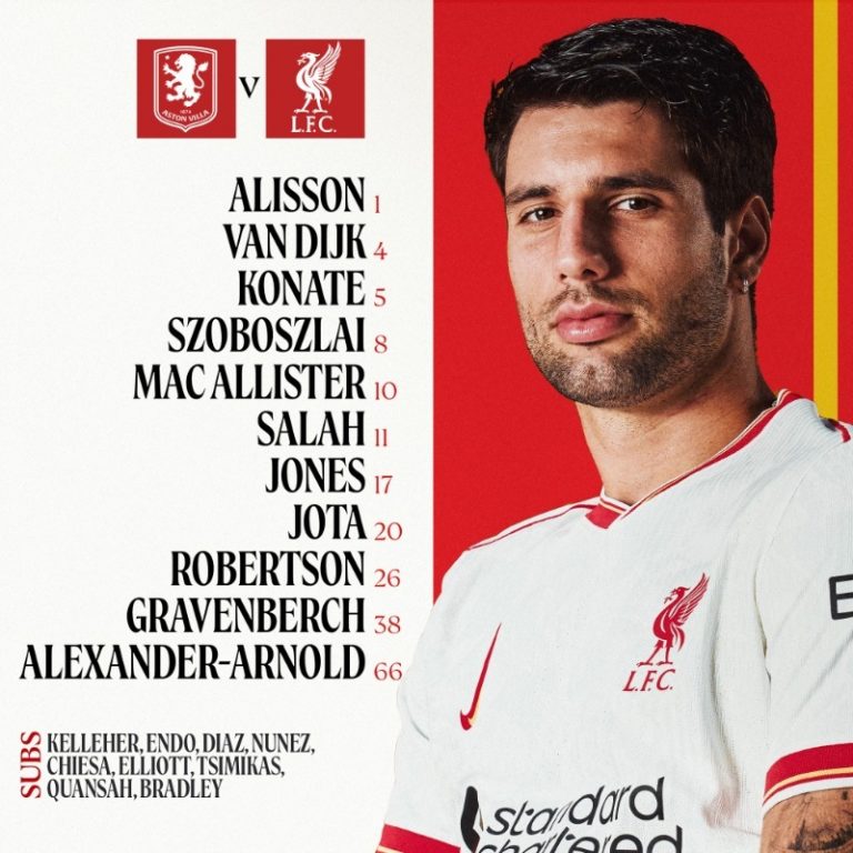 【プレミアリーグ第29節】アストン・ヴィラ戦に臨むリヴァプールのスターティング・イレブン